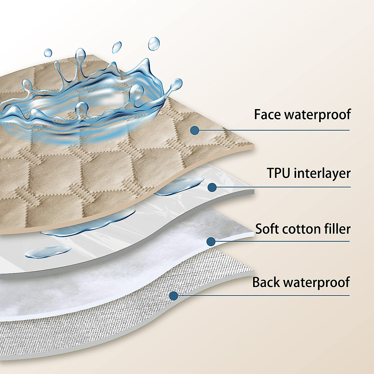 gogobunny 100% Double-Sided Waterproof Dog Bed Cover Pet Blanket Sofa Couch Furniture Protector for Puppy Large Dog Cat, Reversible (52x82 Inch (Pack of 1), Dark Beige/Light Beige)