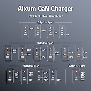 100W USB C Charger - Fast Charging Block GaN PD 3.0 USB Wall Charger Multiport Power Adapter: 4 Ports USB C Laptop Cell Phone Charging Station for MacBook Pro iPhone 14/13/12 Pro Max iPad Samsung