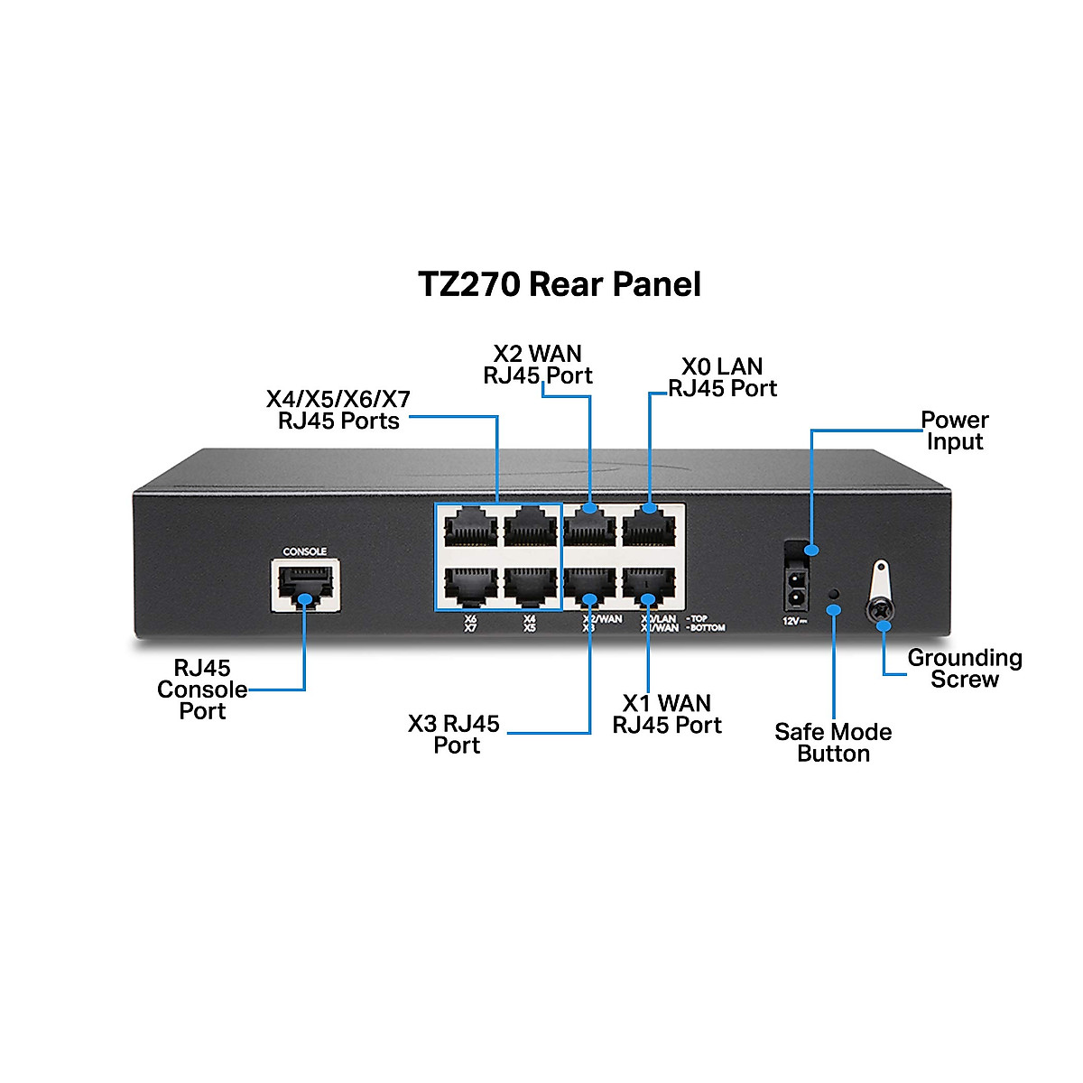 Sonicwall TZ270 Network Security Appliance (02-SSC-2821) | Next-Generation Firewall | Zero-Touch Deployment | 8X 1GbE Ports