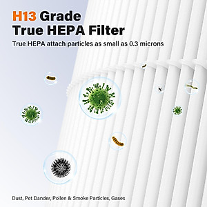 AP-T10FL Replacement Filter for Homedics AP-T10-BK and AP-T10-WT Air Puri fier, 360-Degree AP-T10 True HEPA Filter Replacement, 3 Pack