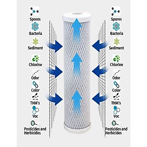 CFS – Carbon Block Water Filter Cartridges Compatible with GE GXWH04F, GXWH20F, GXWH20S & GXRM10 Models – Remove Bad Taste & Odor – Whole House Replacement Water Filter Cartridge- White (Pack Of 4)