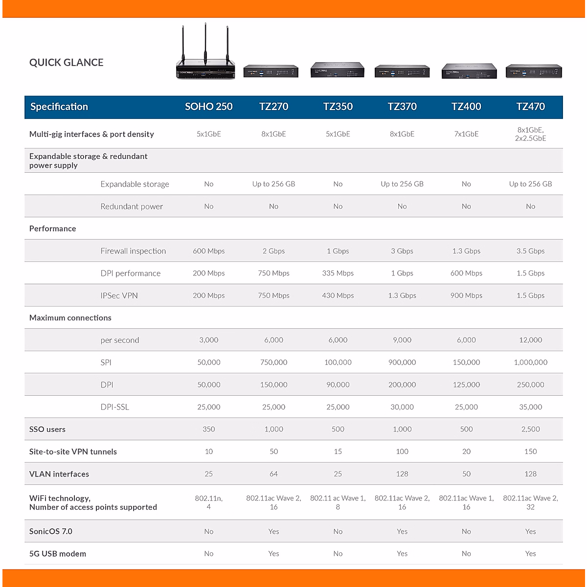 SonicWall TZ670 Network Security Appliance (02-SSC-2837) Bundled with a Rackmount.IT RM-SW-T9 - Rackmount Kit for SonicWall TZ570 and SonicWall TZ670