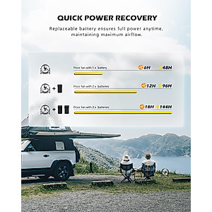 Airvention 15600mAh Rechargeable Battery Operated Floor Fan, 12 inch Black Industrial High Velocity Drum Fan, Camping Fan for Gym Garage Outdoor Indoor, AI-F600