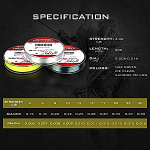 KastKing TriPolymer Advanced Monofilament Fishing Line,ICE Clear,4LB,300 Yds