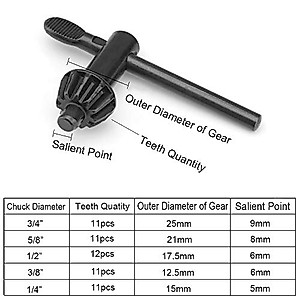 Famgee Replacement Drill Chuck Key Wrench Electric Drill Clamping Tool (Chuck Diameter: 3/4" / 5/8" / 1/2" / 3/8" / 1/4") - 5 Sizes