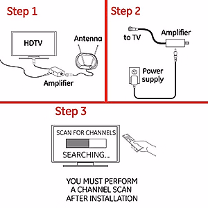 GE Indoor HD Digital TV Antenna Amplifier, Low Noise Antenna Signal Booster, Clears Up Pixelated Low-Strength Channels, Supports HD Smart TV VHF UHF, AC Adapter, Black, 42178