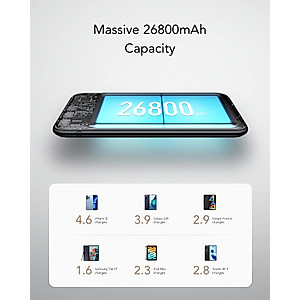 Charmast Power Delivery Power Bank 26800mAh, PD Power Bank, 18W USB C Portable Charger Quick Charge 3.0 Battery Pack Compatible with MacBook, iPad, iPhone, Samsung, Pixel, More Phones, Tablets