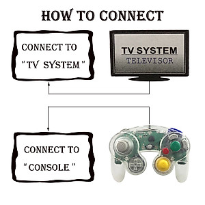 Reiso 2 Packs NGC Controllers Classic Wired Controller for Wii Gamecube (Light Orange and Green)