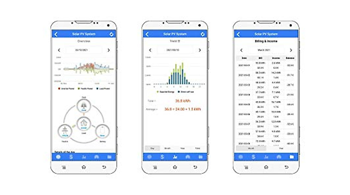 IAMMETER Bi-Directional Power Monitor - Optimize Your Energy