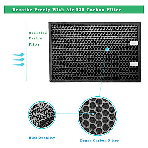 Lexind Air220 Filter Replacement for Bissell air320 Air220 aka 2609A Smart Air Purifier HEPA Air Filter (Pre-Filter 2678 + 2804 H13 Grade HEPA Filter + 2677 Activated Carbon Filter) 1 Set