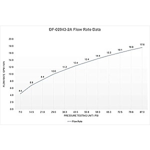 Westbrass DF02043-62 Floor Mount Freestanding Bathtub Filler Faucet with Handheld Shower, Matte Black