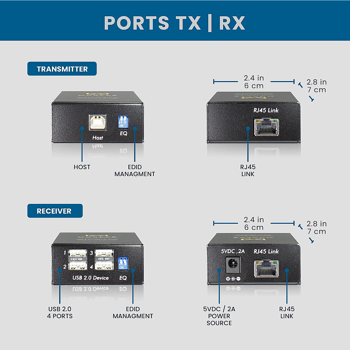 MuxLab USB 2.0 4-Port Extender Kit | 165ft (50m) Over Single Cat5e/6 Cable| 4 USB 2.0 Ports | Plug and Play | No Driver | Supports All Operating Systems | Zero Latency | Ideal for Work or Home