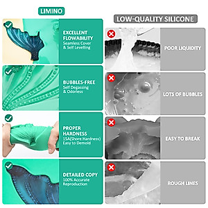 Silicone Molds Making Kit - 1 Gallon 15A Liquid Silicone Rubber for Mold Making - 1:1 Mixing Ratio Fast Curing Molds Making Silicone for Resin Molds, Casting, Candle Mold, Soap Mold, DIY Crafts