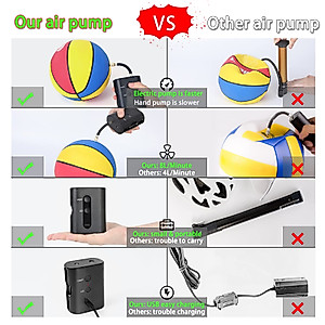 EDaycy Electric Ball Pump (20psi), Portable Basketball Pump with 2 Needles, Rechargeable Air Pump Ball Inflator for Basketball Soccer Volleyball Football Sports Ball Equipment