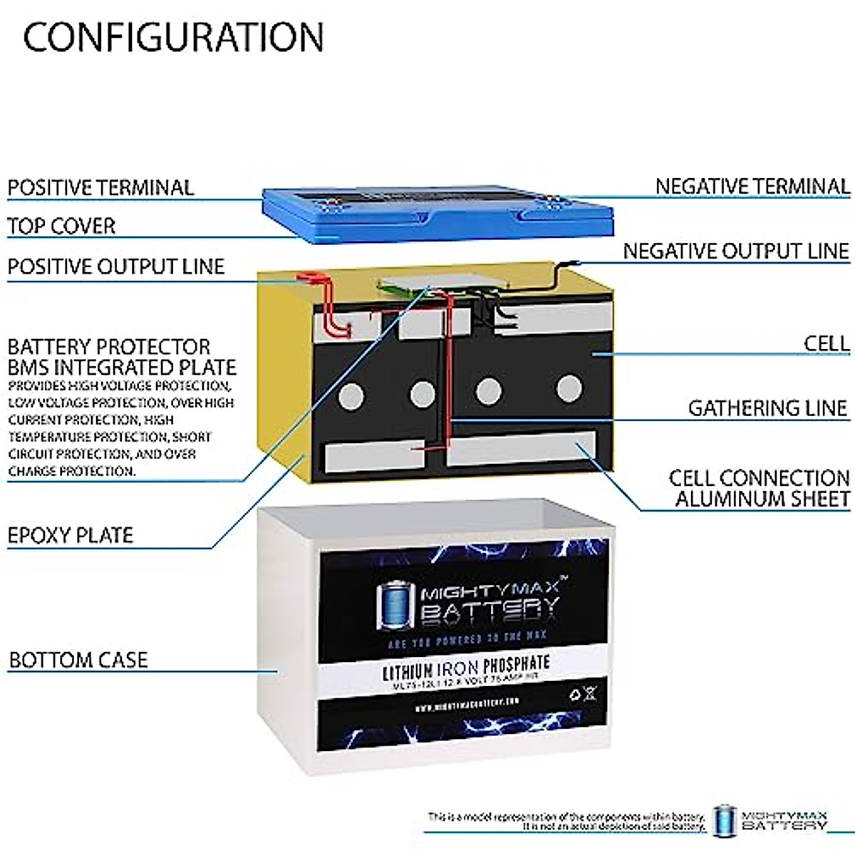 Mighty Max Battery Mighty Max Battery ML75-12LI - 12 Volt 75 AH Deep Cycle Lithium Iron Phosphate (LiFePO4) Rechargeable and Maintenance Free Battery