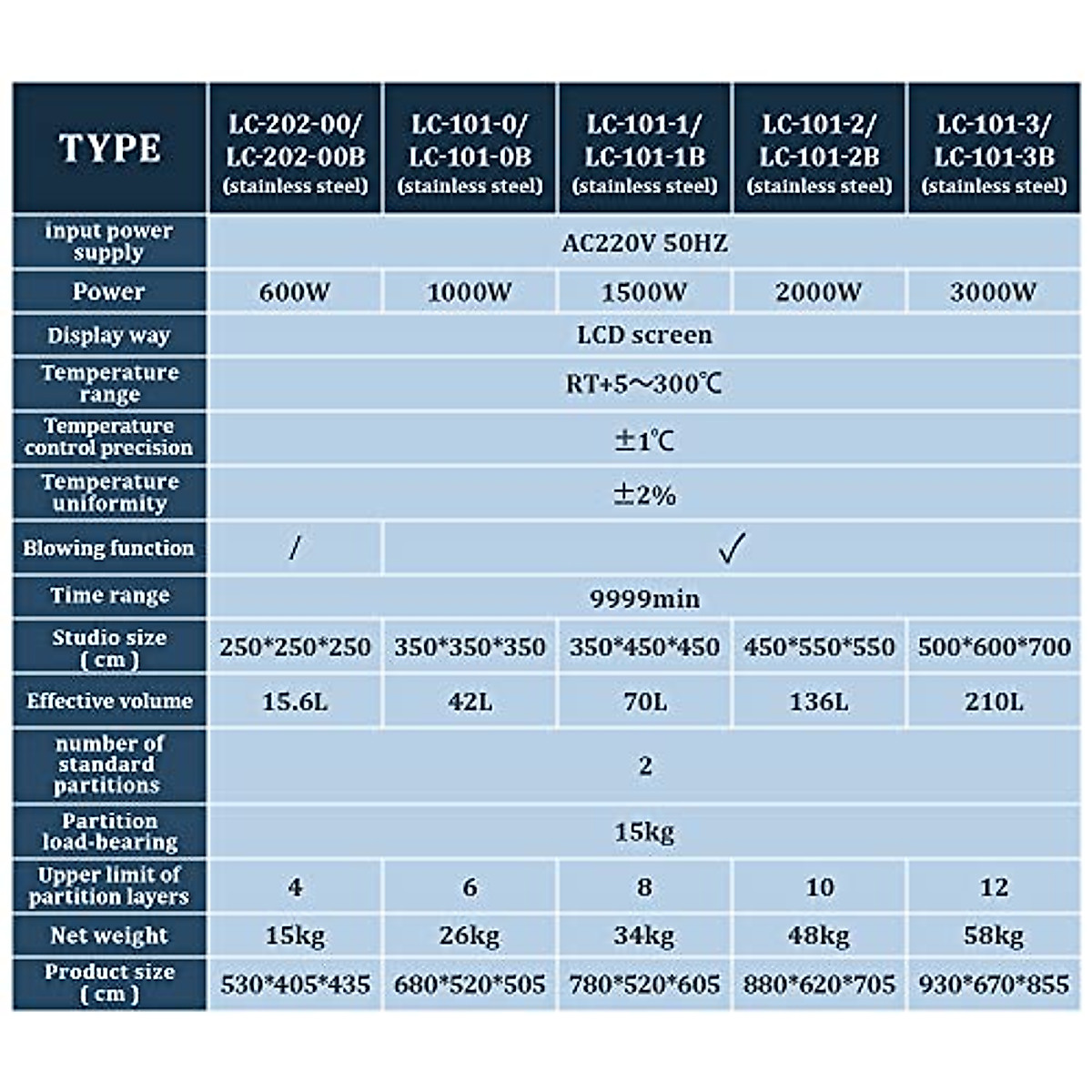 YUEWO 110V 15.6L-210L Blast Drying Oven Laboratory Silent Constant Temperature Stainless Steel Oven Intelligent Digital Display Drying Electromechanical Oven (101-2B-136L)