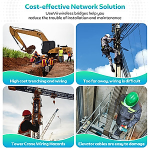 UeeVii Point to Point Wireless Bridge, 5.8Ghz 100Mbps Outdoor CPE 3KM Long Range Transmission Distance with 14DBi High Gain Directional Antenna, PoE Adapter,2 RJ45, for Barn Garage Shop, 2-Pack