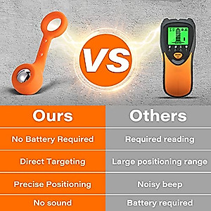 JFYOW Stud Finder Magnet,Magnetic Stud Finder with 6800Gs 27 Pounds of Pull Magnetic Power,Stud Finder Easy to Carry and Use No Battery Required Detect Metal Through 3/4" Drywall（1Pcs Orange).