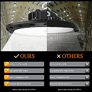 UFO LED High Bay Light 200W 30000lm 0-10V Dimmable UL Certified Driver 5000K IP65 Waterproof UL Approved 6' Cable with US Plug Alternative to 800W MH/HPS widely Used for Warehouse Workshop Factory