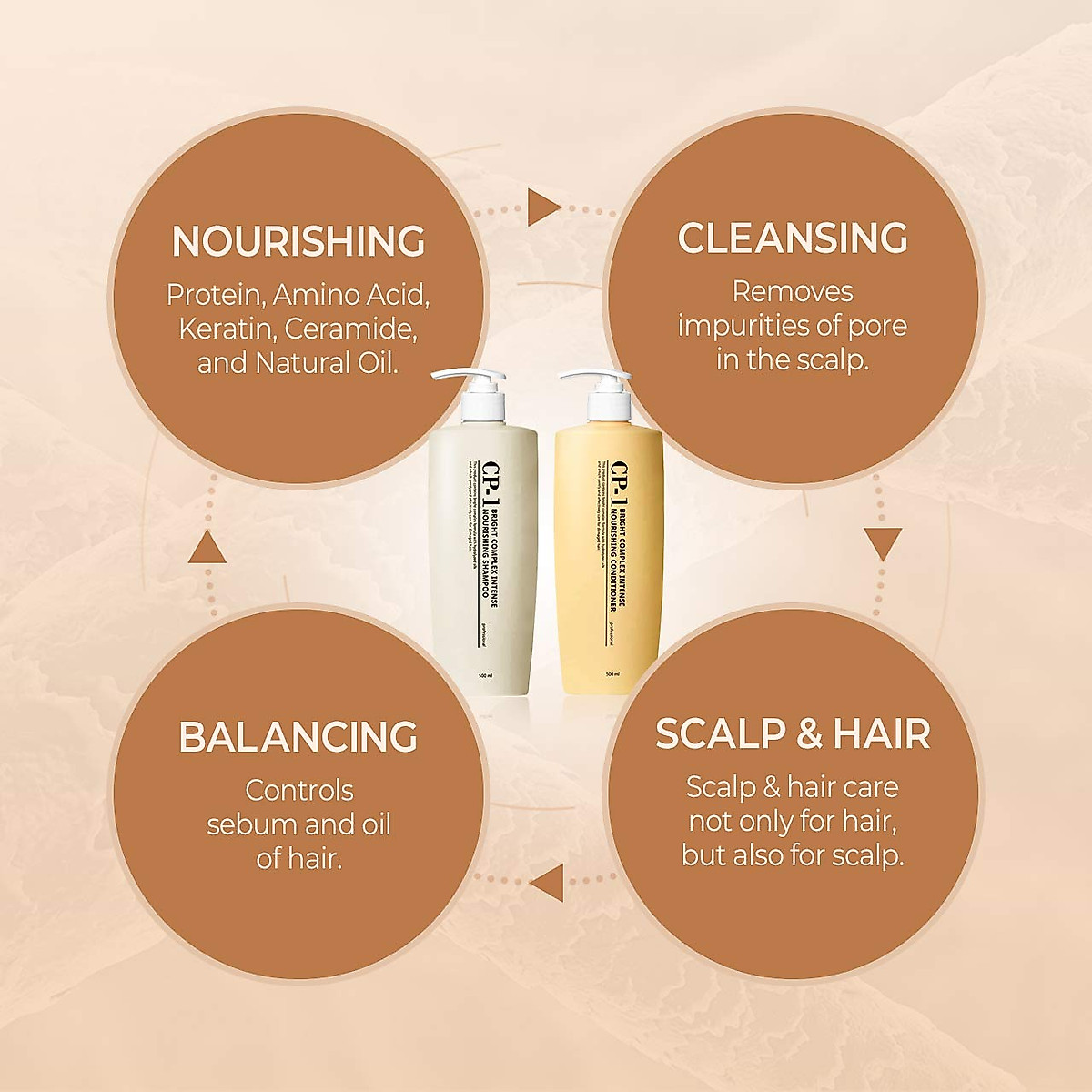 CP-1 Nourishing Shampoo + Conditioner 500ml SET Korean Beauty for Dry Damaged Hair with Premium Keratin, Protein, Spa Products