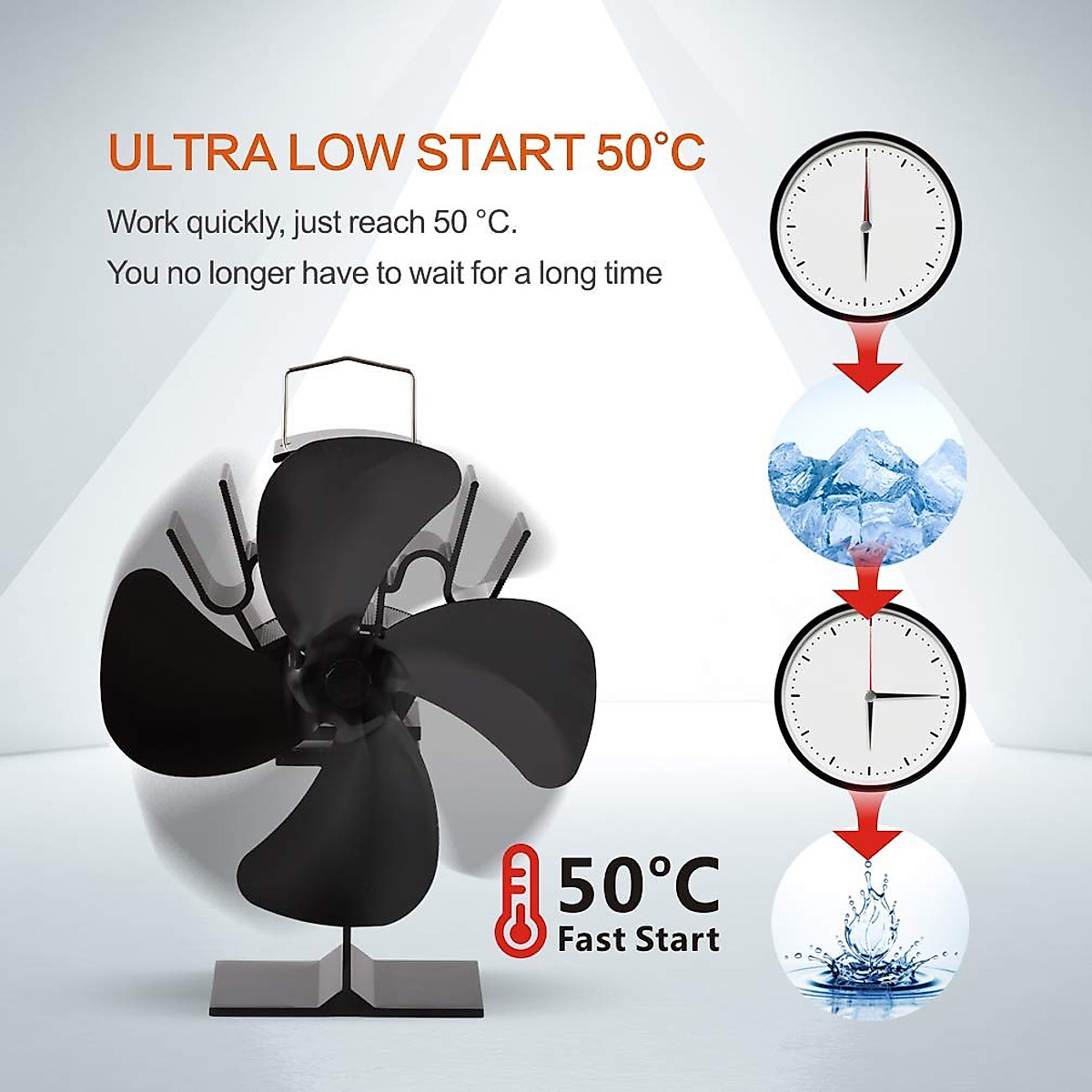 CRSURE Wood Stove Fan, 4-Blade Fireplace Fan Heat Powered, Thermal Fan for Wood Stove/Burner/Wood burning Stove Top, Non Electric Fans for Gas/Pellet Stove/Heater.