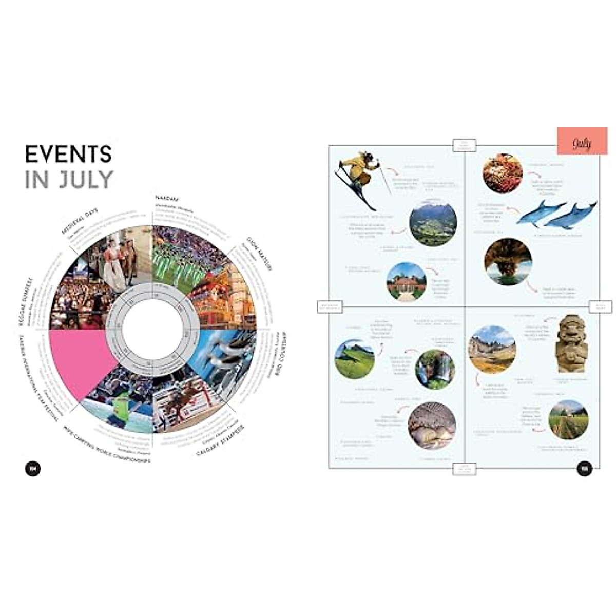 Lonely Planet's Where to Go When