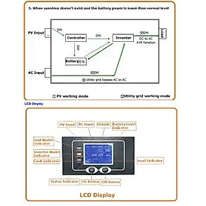 GOWE Power frequency 2000W pure sine wave solar inverter with charger DC48V to AC110V220V LCD AC by Pass AVR