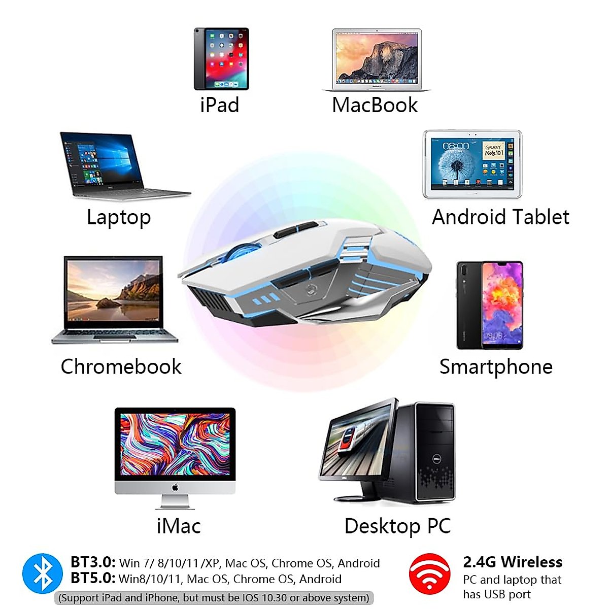 White Wireless Gaming Mouse Bluetooth Mouse with 3-Modes(BT5.0+BT3.0+2.4GHz), Rechargeable, RGB Backlit, Silent Click Computer Mouse for Laptop, PC, Macbook, iPad, Tablet, Chromebook, Games, Office