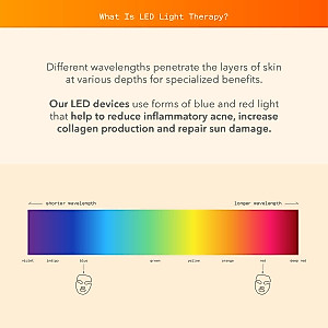 Dr. Dennis Gross DRx SpectraLite FaceWare Pro – LED Face Mask for Anti-Aging, Acne Treatment, and Skin Rejuvenation with Dual Red & Blue Light Therapy