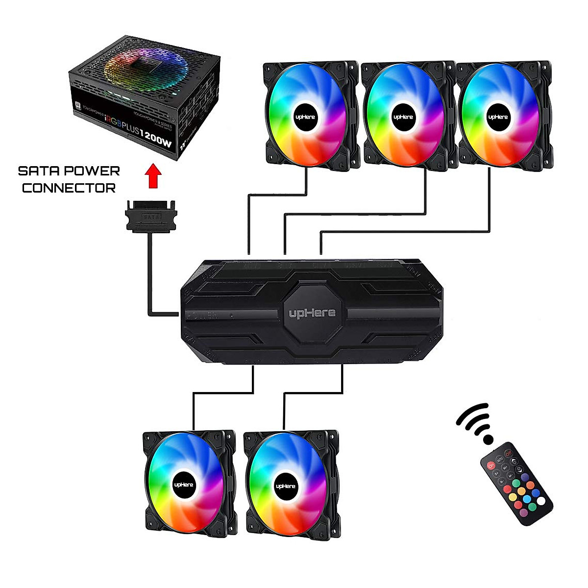 upHere 120mm RGB LED Case Fan,Remote Control,Quiet Edition High Airflow Adjustable Color LED Case Fan for PC Cases, CPU Coolers,Radiators System,3-Pack /SR12-06-3-US