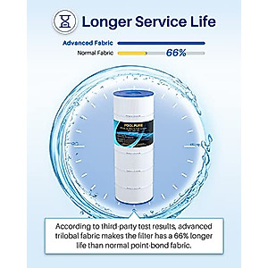 POOLPURE PLFPA200S Filter Replaces PA200S, Hayward CX200XRE, Hayward SwimClear C200S, Ultral-D5, 200 sq.ft Filter Cartridge 1 Pack