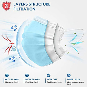 HDFK Face Mask Disposable Adults 3Ply Non-Woven with Nose Clip Ear Loop Blue 50Pack