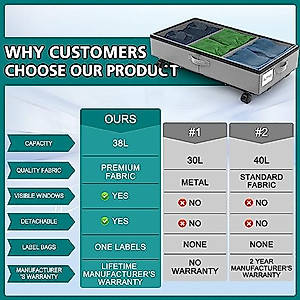 3rd Generation Under Bed Storage with Wheels 2-in-1 Underbed Storage Bins Containers Label Shoe Storage Organizer Drawer Bag Clear Window Solid Fabric for Bedroom Clothes Shoe Blanket (two-grey)