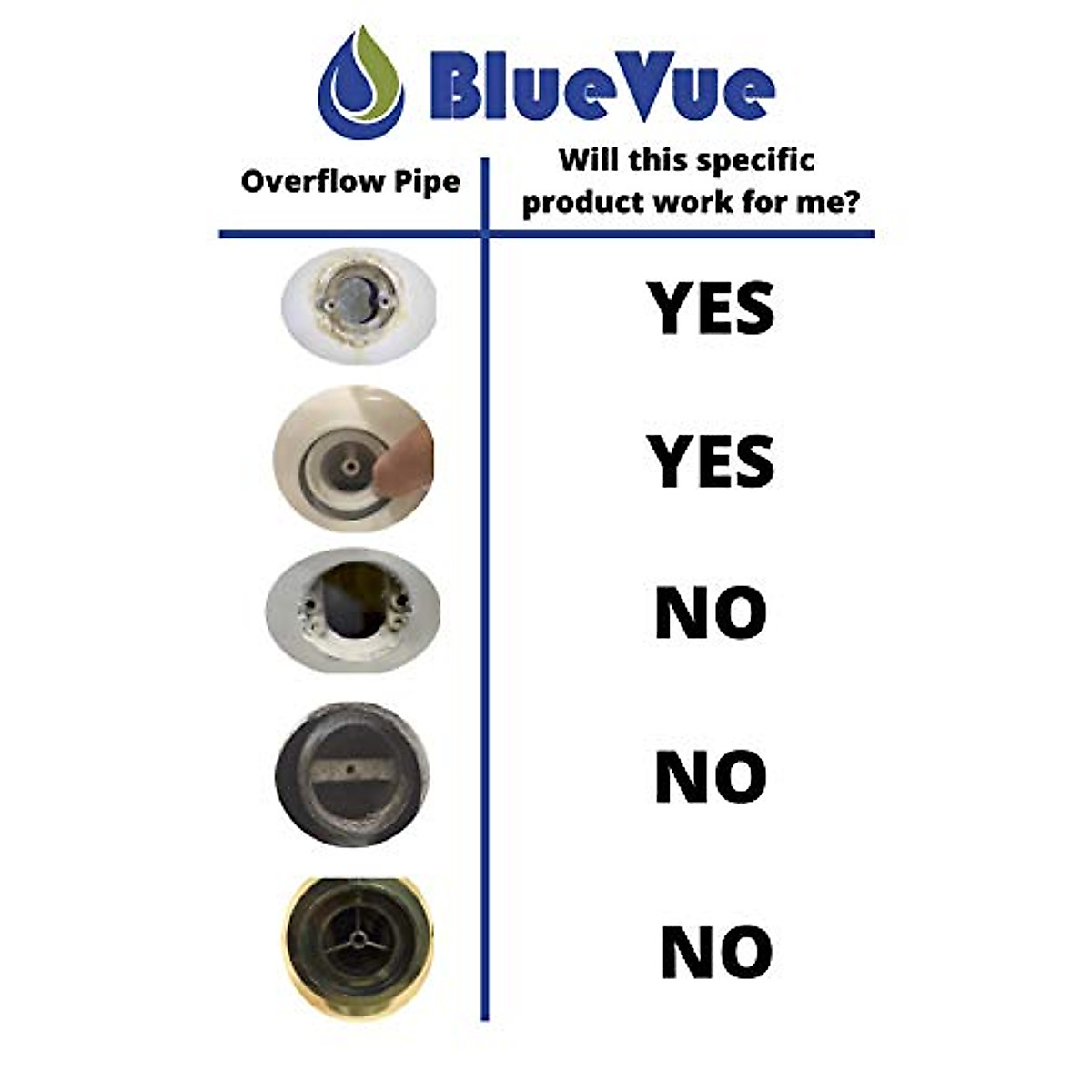 BlueVue 3-5/8"" Overflow Gasket Kit with Overflow Cover for Stopping Tub Leaks, Chrome