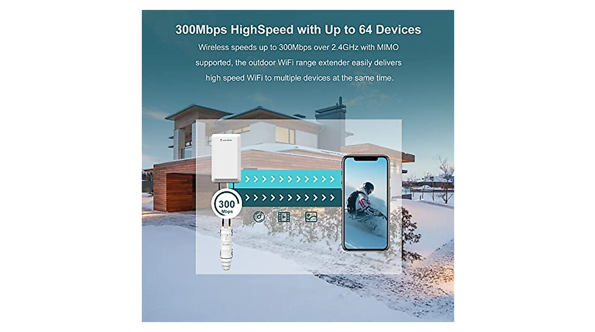 WAVLINK Outdoor Weatherproof WiFi Range Extender,N300 Long Range ...