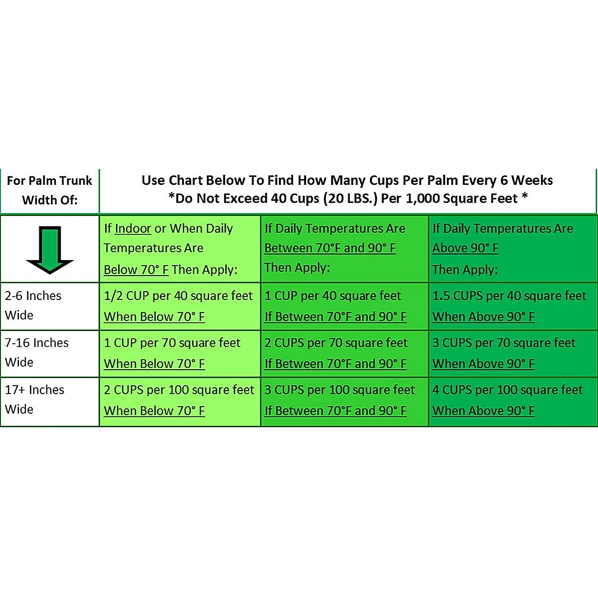 7 LB. Perfect Palm ® - Dual Action Palm Tree Fertilizer with Free Measuring Scoop
