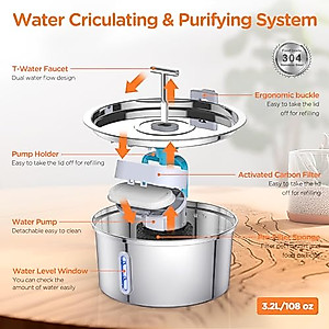 ValueTalks108oz/3.2L Stainless Steel Cat Water Fountain, Automatic Pet Water Fountain Dog Water Dispenser with Water Level Window, Double Outlet for Cats and Dogs Inside, Ultra-Quiet & Easy Cleaning