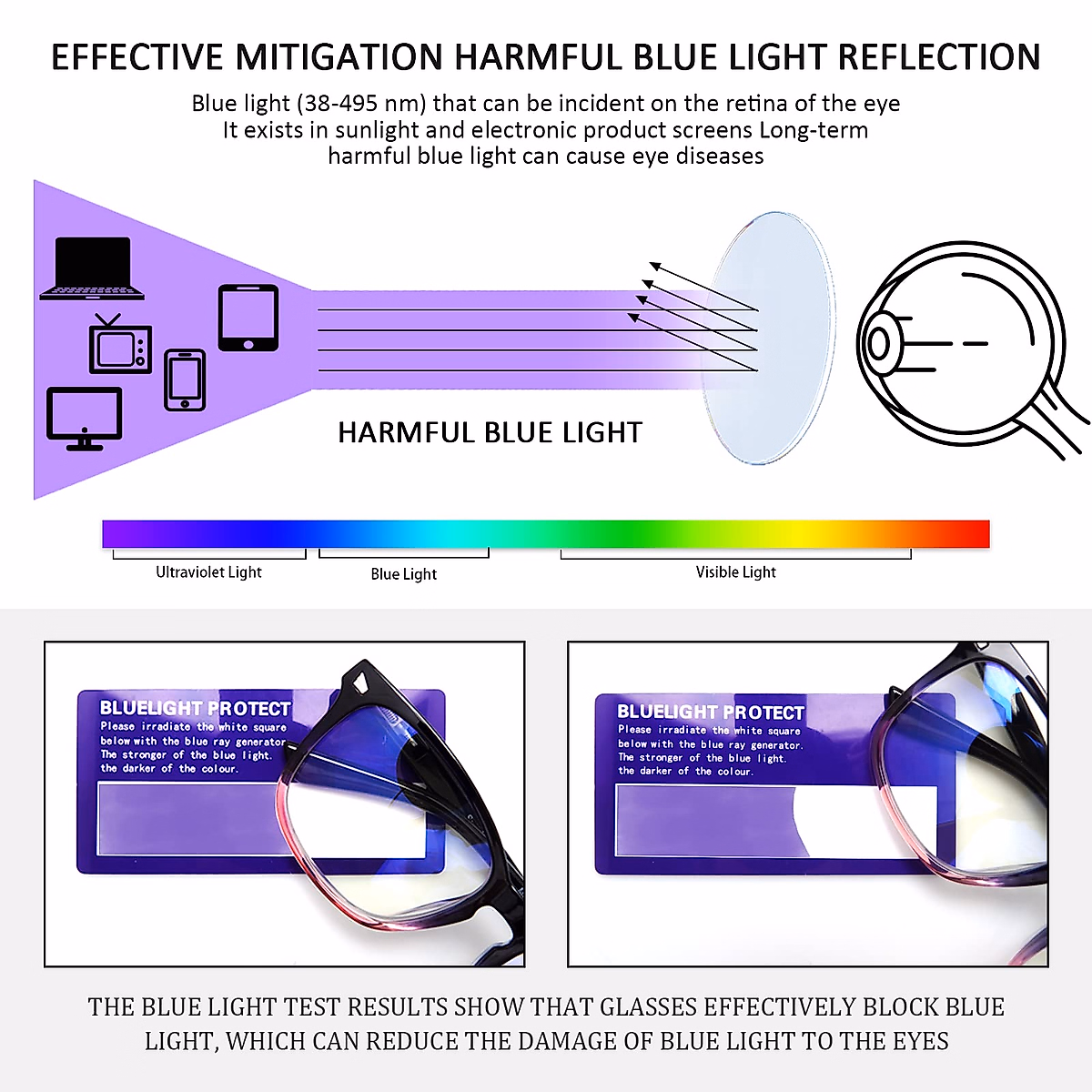 Sumkyle 3 Pack Progressive Multifocal Reading Glasses for Women Men Blue Light Blocking Computer Glasses Spring Hinge Readers(3 Mix C3, 1.50)