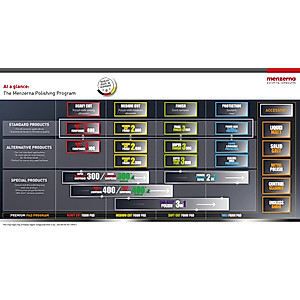 Menzerna Super Intensive Polish PO83