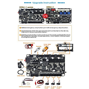 CNCTOPBAOS CNC 3018 Pro Max 3 Axis Desktop DIY Mini Wood Router Kit Engraver Woodworking PCB PVC Milling Engraving Carving Machine GRBL Control with ER11 Collet (3018 Pro Max)