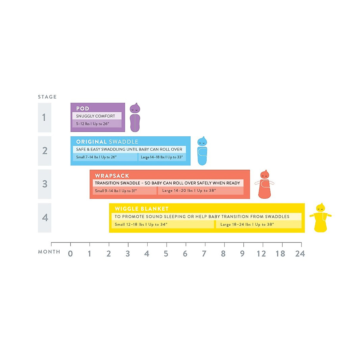 SwaddleMe WrapSack 1-PK, Teal Grey Chevron (SM)