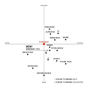 Dr Thomastik 133 Dominant Nylon Core Violin G-String, Silver Wound, Medium Gauge, 4/4 Scale (1334/4)