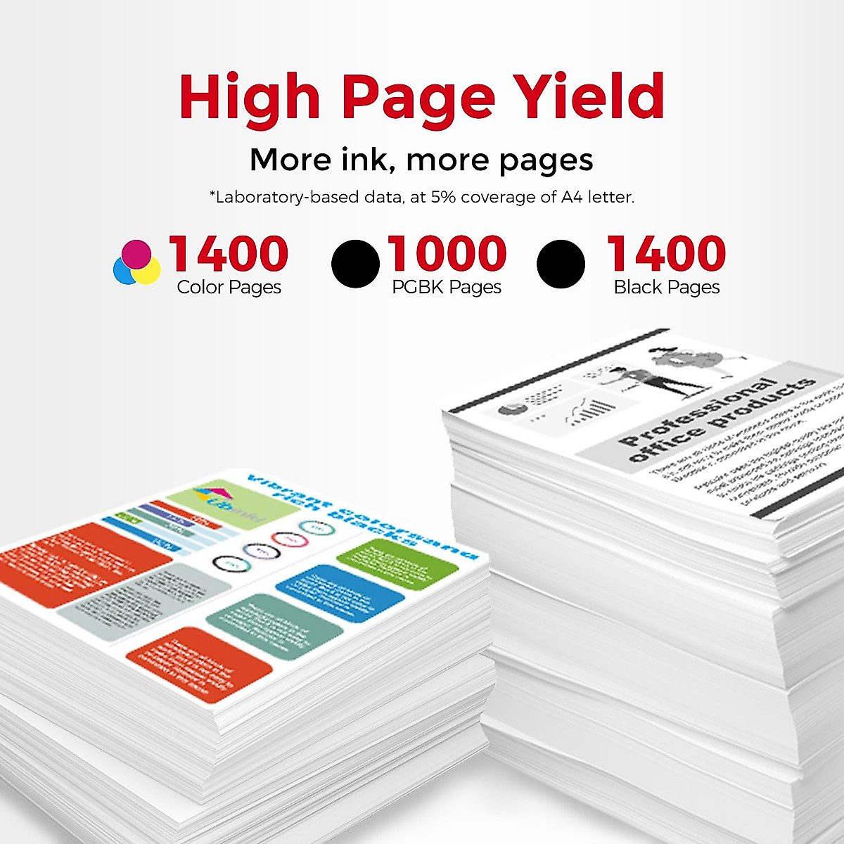 PGI-250XL CLI-251XL 250 251 XL Ink Cartridge for Canon PIXMA MX922 MX920 IX6820 MG7520 IP8720 MG5520 MG5420 IP7220 MG6320 Printer Ink Cartridge Replacement for Canon Ink 250 and 251 Cartridges Combo