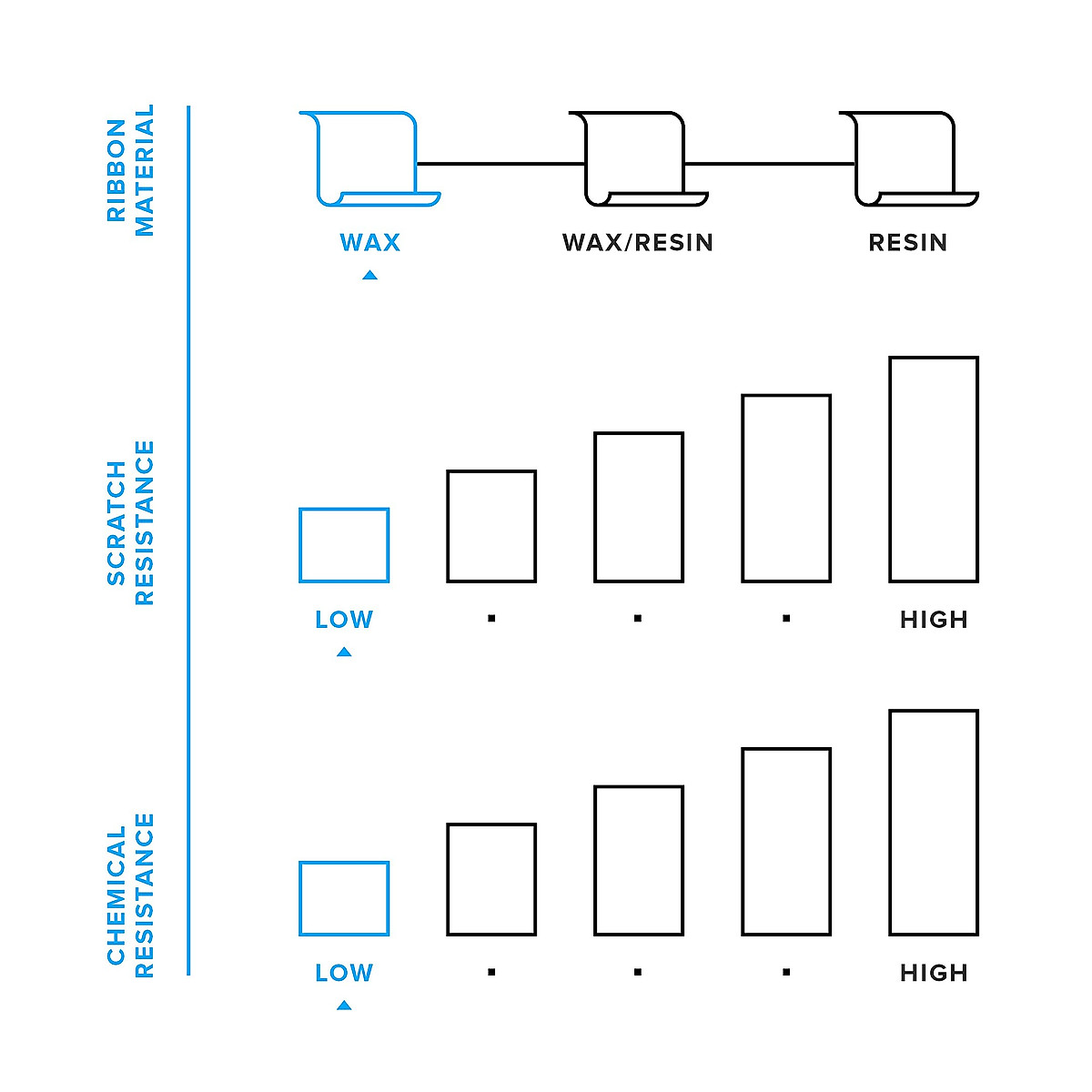 Zebra Standard Black Wax Ribbon for Industrial Thermal Transfer Printers 4.33 in Wide 1476 ft Long 1 in Core 6 Rolls 10031729SP