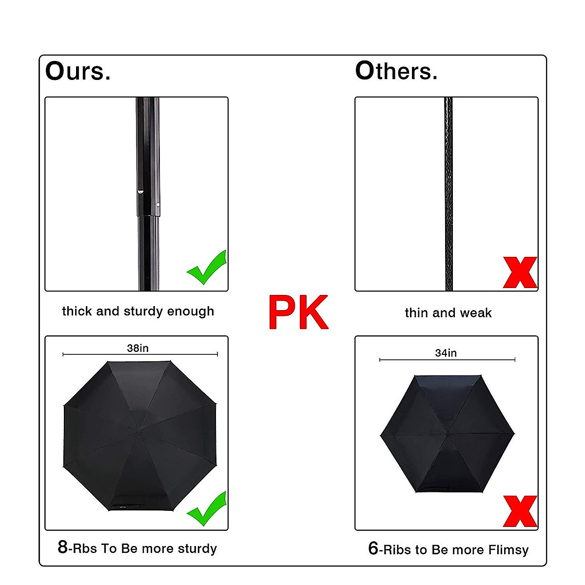 SY COMPACT Travel Compact Umbrella Mini Lightweight Umbrellas for Women