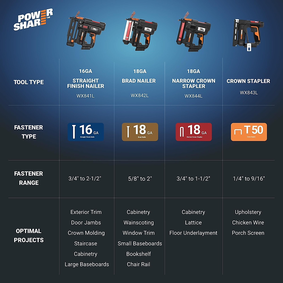 Worx Nitro WX843L 20V Power Share 3/8" Cordless Crown Stapler