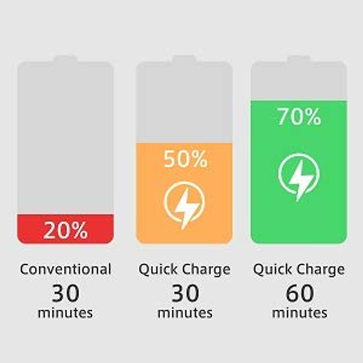 USB Hub 3.0 Powered, ikuai 5-Port Multiple USB Port Splitter, USB 3 Powered Hub, High-Speed Portable USB Port Expander, Charging Supported, 24W Power Adapter for Laptop and PC (RSW-A35B)