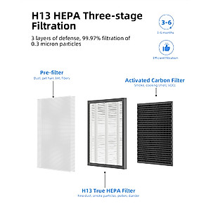Air Purifier ClearAir-A5 Replacement Filter, VEWIOR H13 True HEPA Air Cleaner Filter (Special for ClearAir-A5 Air Purifier)