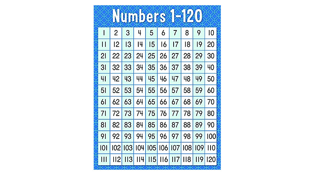 Numbers 1-120 Chart for Primary Grades | Boost Early Math Skills