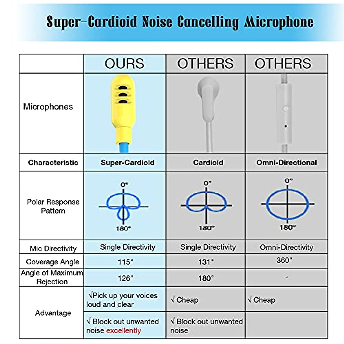 QearFun 2 Pack Kids Headphones with Microphone for School, Wired Headphones for Kids with Rotatable & Extendable Mic, Boys & Girls Online Learning Headsets for Tablet/PC/Classroom/Travel (PurpleBlue)